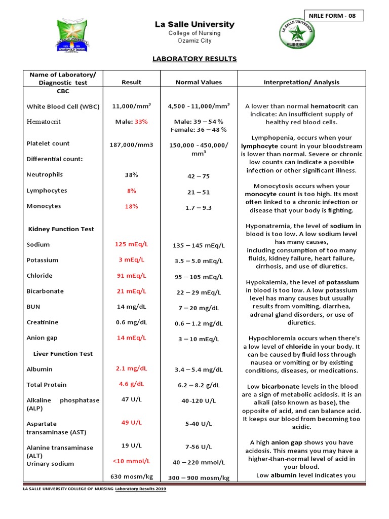 La Salle University: Name of Laboratory/ Diagnostic Test Result Normal ...