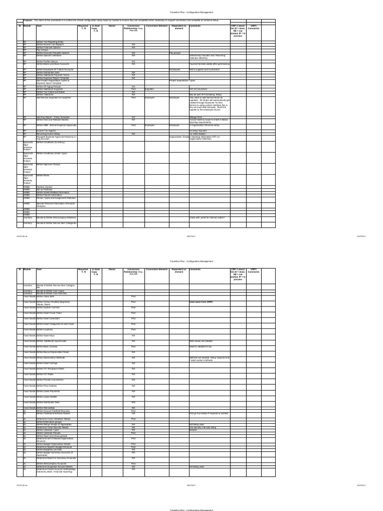 Master Transition Plan Document | PDF | Inventory | Fixed Asset