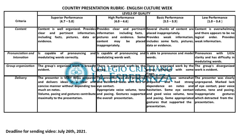 Country Presentation Rubric - English Culture Week | Download Free PDF ...