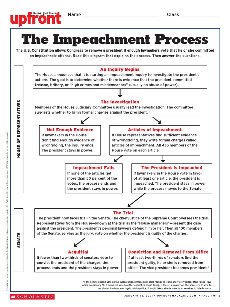 Kami Export - Jayden Rivera - The Impeachment Process Activity ...