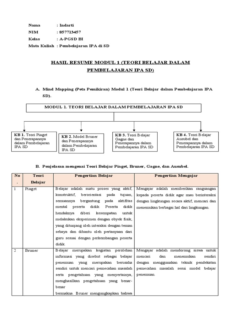 Resume Modul 1 IPA SD | PDF