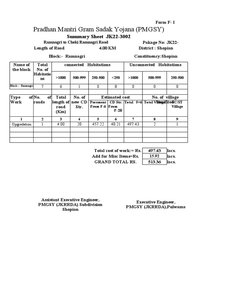 Pradhan Mantri Gram Sadak Yojana (PMGSY) : Summary Sheet JK22-3002 ...