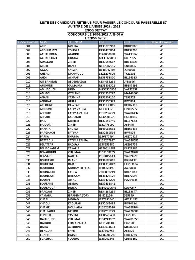 Code Examen NOM Prenom CNE CIN | PDF