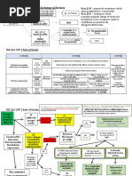 UCC 2 207 Flow Chart | PDF | Offer And Acceptance | Uniform Commercial Code