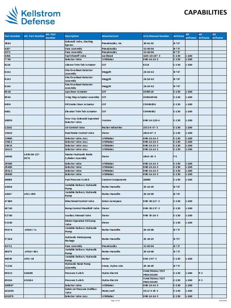 KDA MRO Capability List - 062218 | PDF | Lockheed C 130 Hercules | Actuator