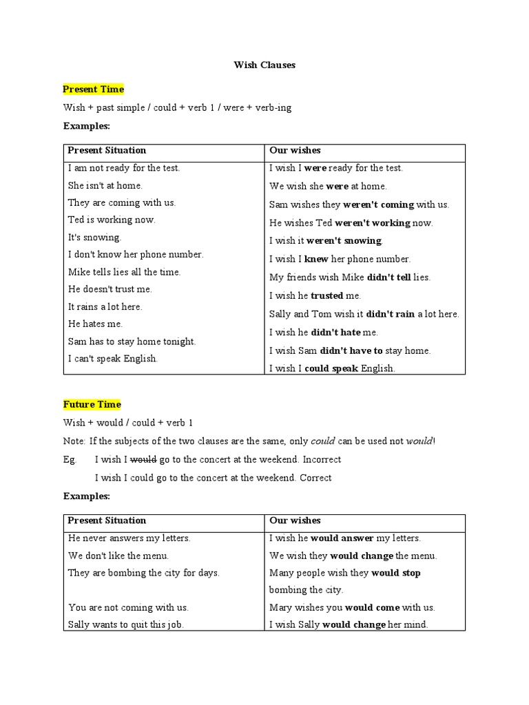 Wish Clauses Present Time Examples: Present Situation Our Wishes | PDF