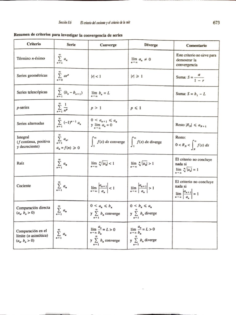 Tabla de Resumen | PDF