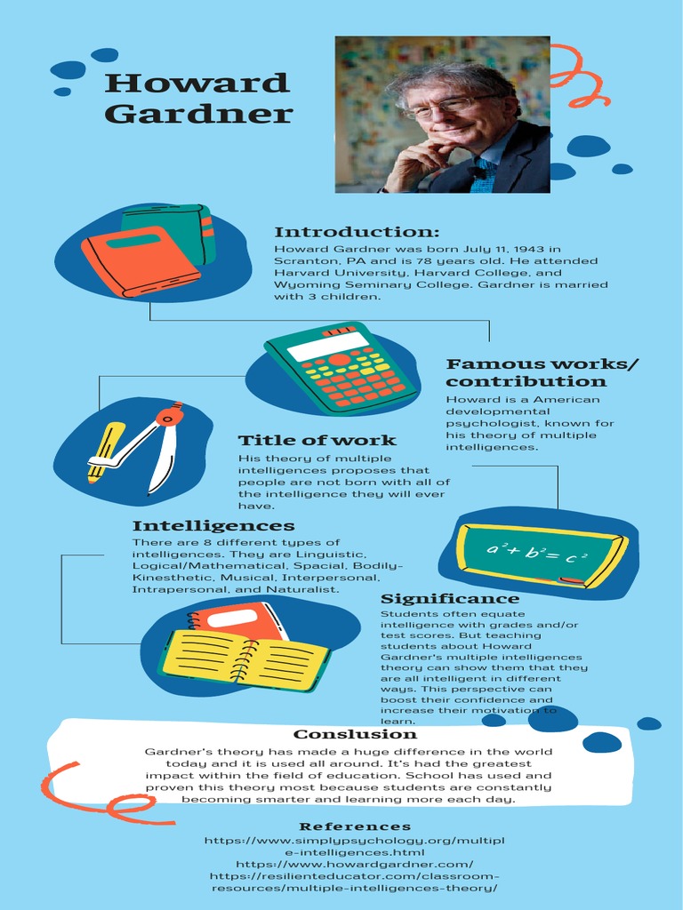 Famous Educator Infographic Template Example | PDF | Learning ...