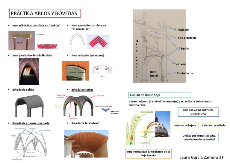 Arcos y Bóvedas | PDF | Bóveda (Arquitectura) | Ingeniería de Edificación