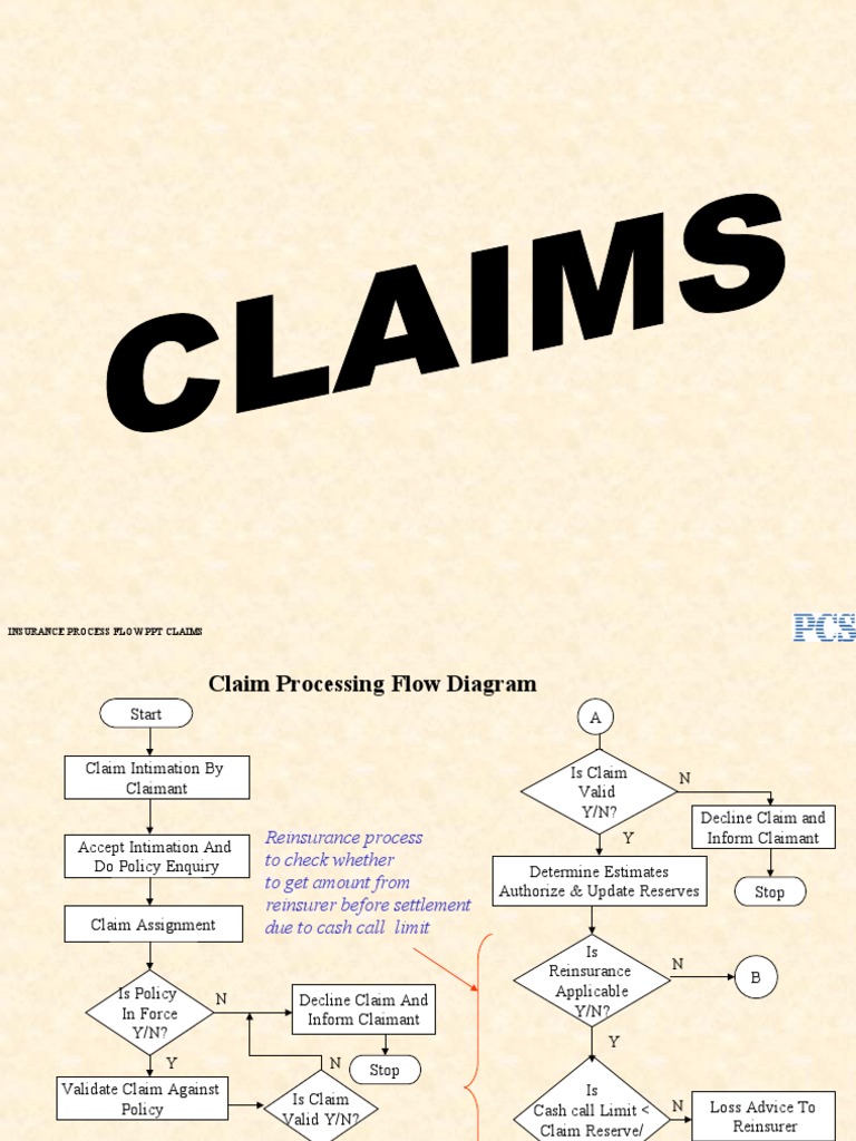 Insurance Process Flow PPT Claims | PDF | Insurance | Reinsurance