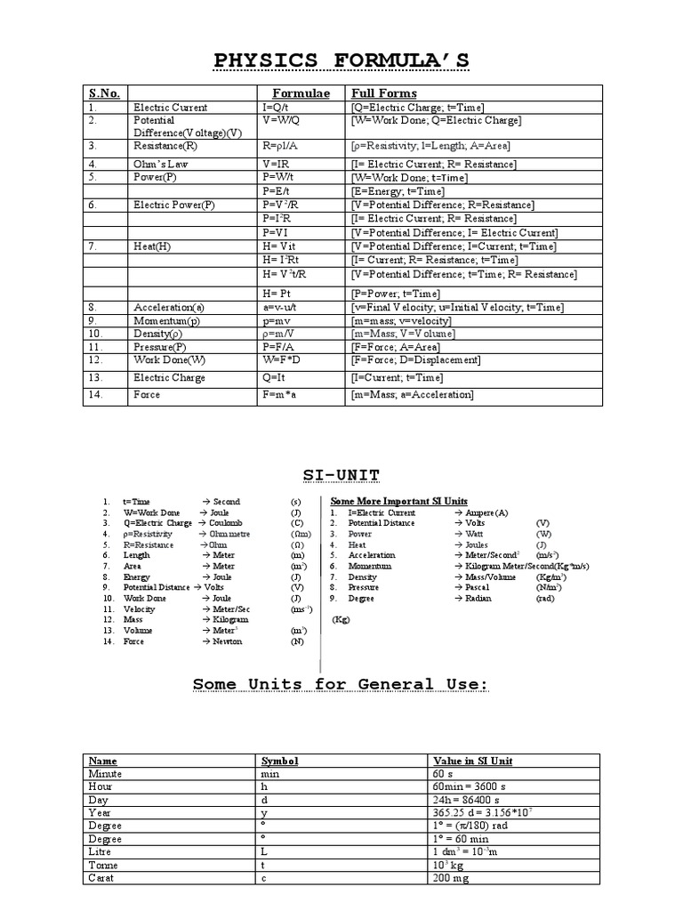 Physics Formula'S: Si-Unit | PDF | Kilogram | Force