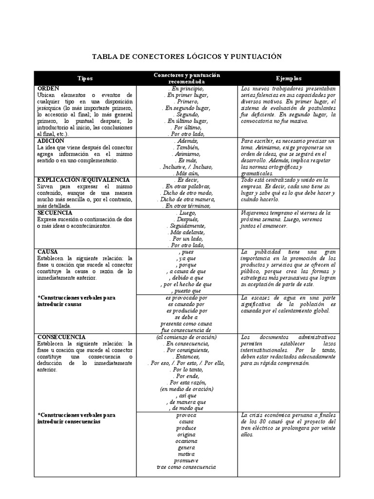 Tabla de Conectores Lógicos | PDF | Oración (Lingüística) Tabla de Conectores Lógicos | PDF | Oración (Lingüística)