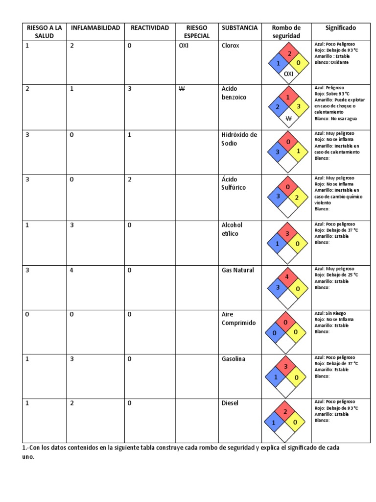 Tabla de Riesgos para Construir Rombo de Seg | PDF | Alcohol | Átomos