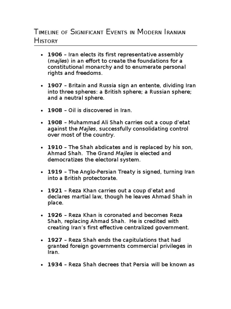 Timeline of Significant Events in Modern Iranian History | Ali Khamenei ...