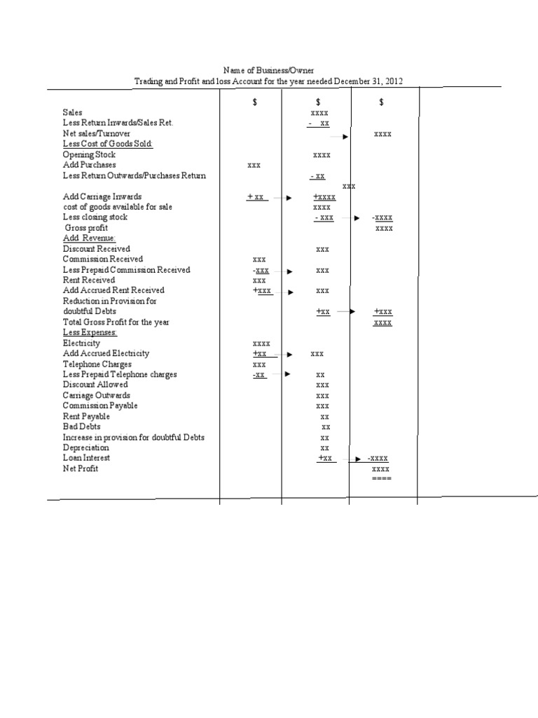 Trading Profit and Loss Account Format | PDF | Bad Debt | Revenue
