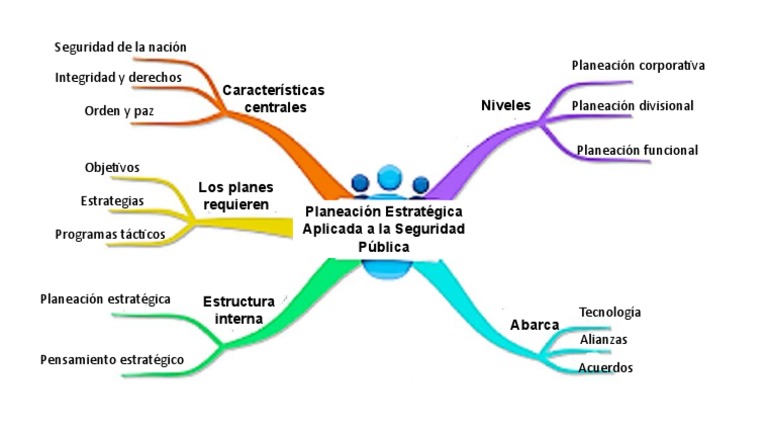 Diagrama de Calamar | PDF