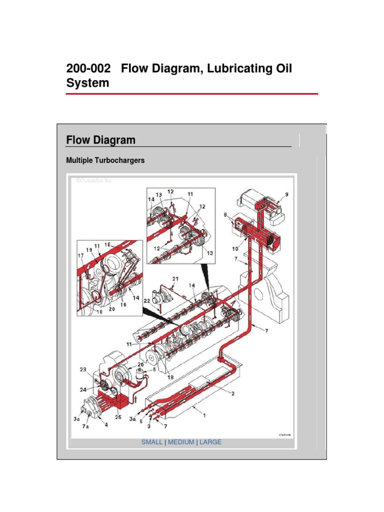 200-002 Flow Diagram, Lubricating Oil System | PDF