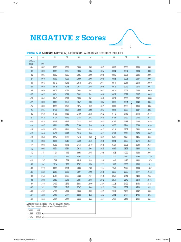 Negative Scores: Table A-2 | PDF | Standard Deviation | P Value