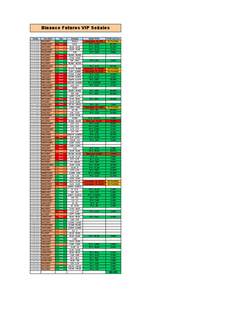Reporte PNL Trading | PDF | Science & Mathematics | Computers