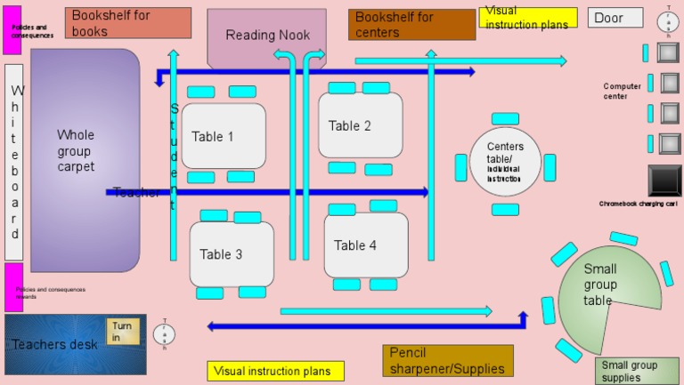 Classroom Arrangement | PDF | Classroom | Interior Design
