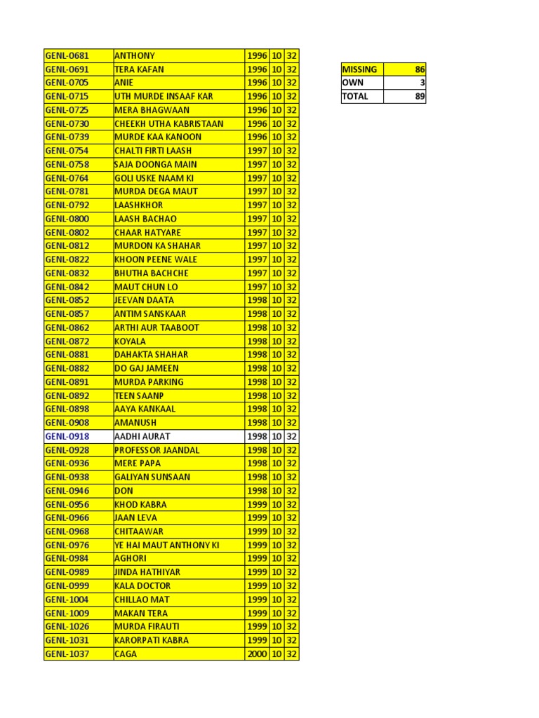 Anthony Raj Comics List | PDF