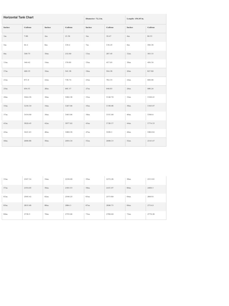 Horizontal Tank Chart 1 | PDF | Home & Garden