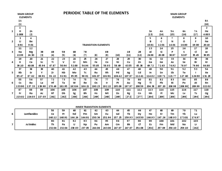 Periodic Table of Elements | PDF