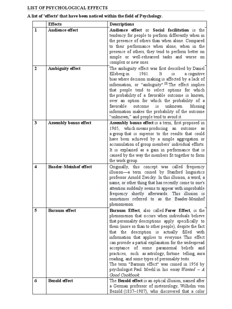 List of Psychological Effects | PDF | Motivational | Motivation