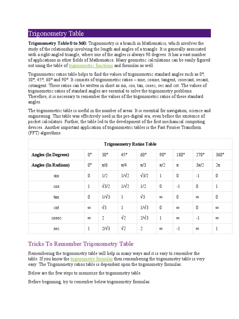 Course Hero 1 | PDF | Trigonometric Functions | Trigonometry