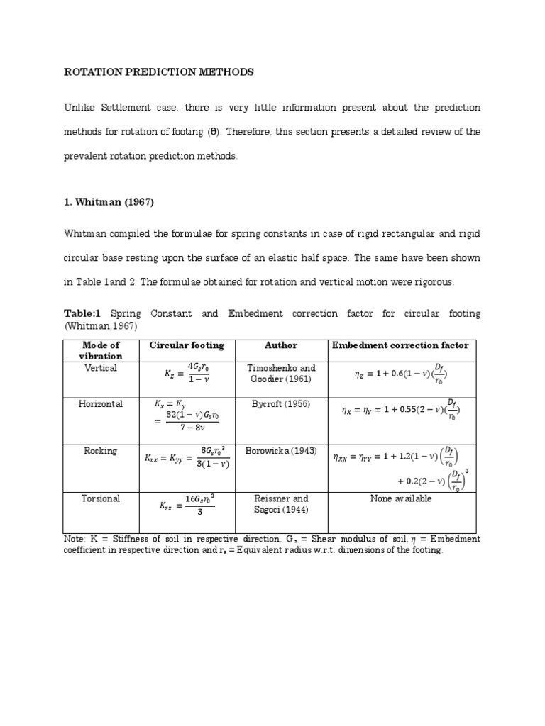 Foundation Design and Rotation | PDF | Physics | Continuum Mechanics