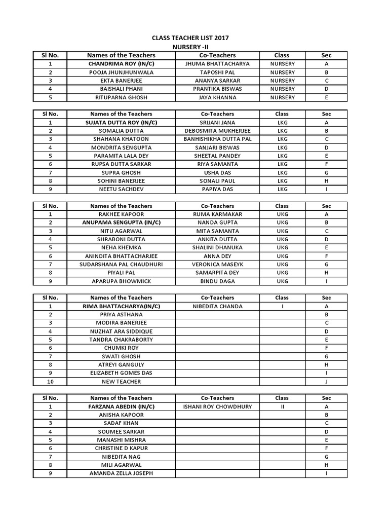 Class Teacher List 2017 Nursery - Ii | PDF | Bengal