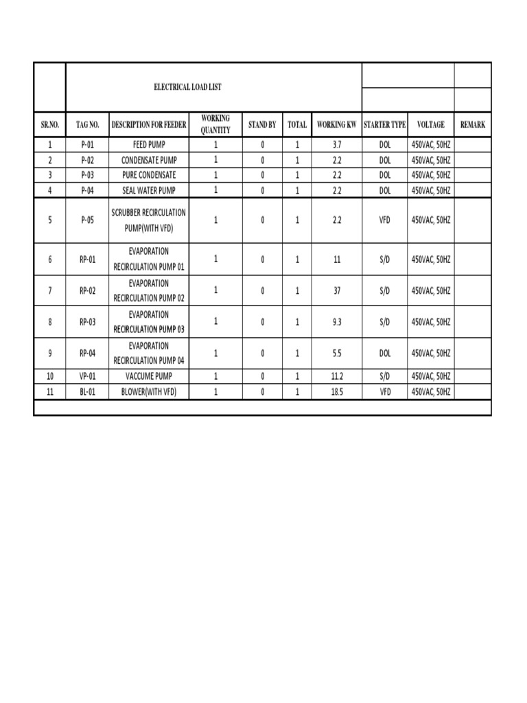 Sample Feeder List | PDF