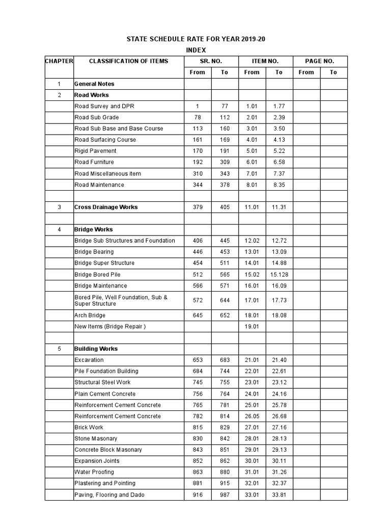 SSR 2019-2020 | PDF | Concrete | Asphalt