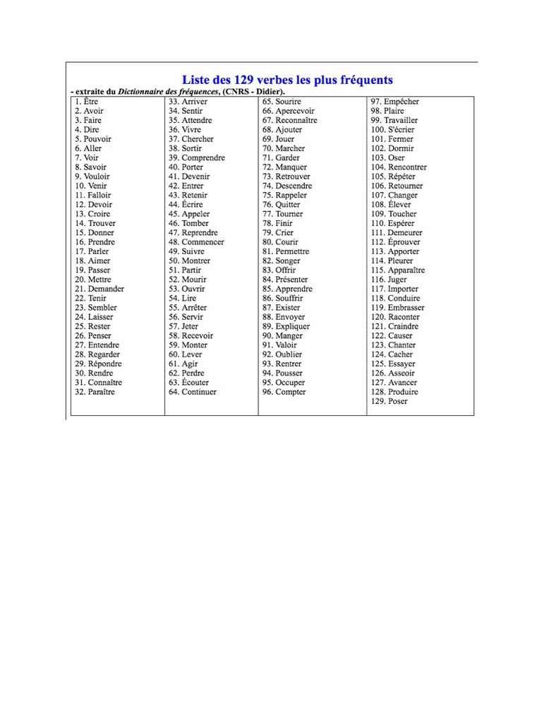 129 Verbes Les Plus Fréquents | PDF