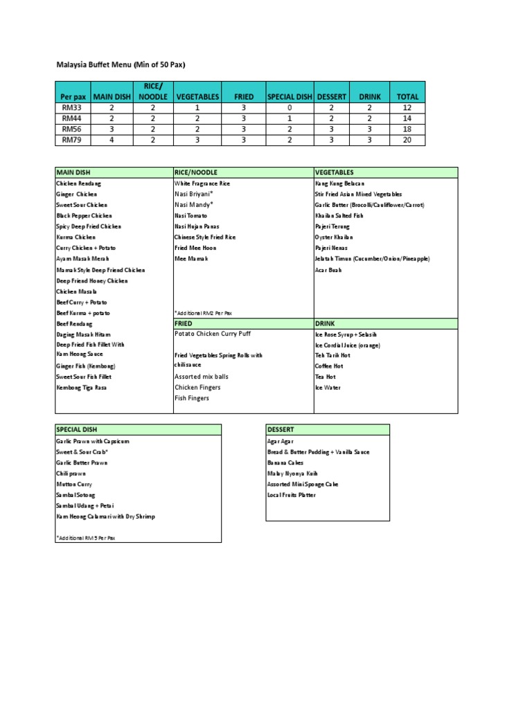 Malaysian Buffet Menu Overview | PDF