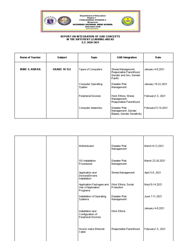Report On Integration of Gad Concepts in The Different Learning Areas S ...