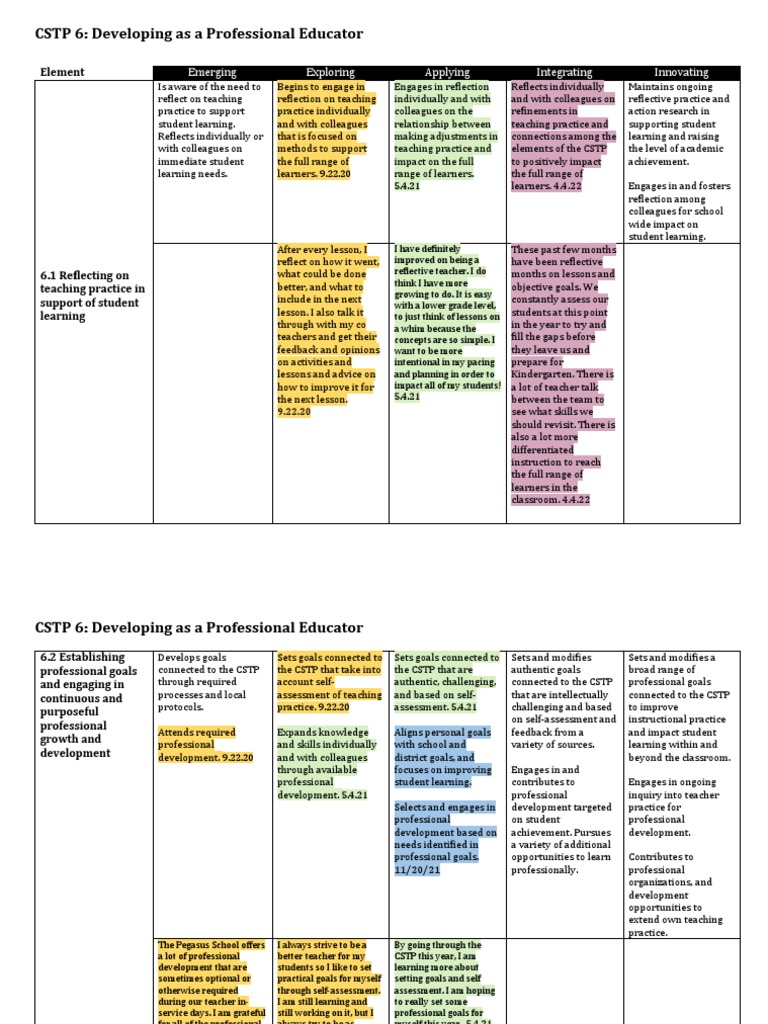 CSTP 6 Lam 4 | PDF | Teachers | Learning