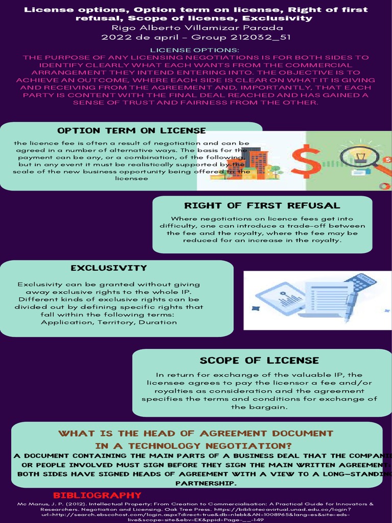 License Options, Option Term On License, Right of First Refusal, Scope ...