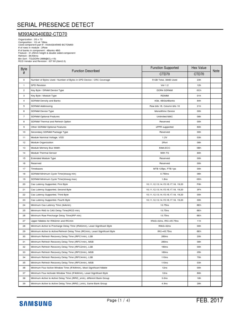 Serial Presence Detect: M393A2G40EB2-CTD70 | PDF | Computer Science | Computer Memory