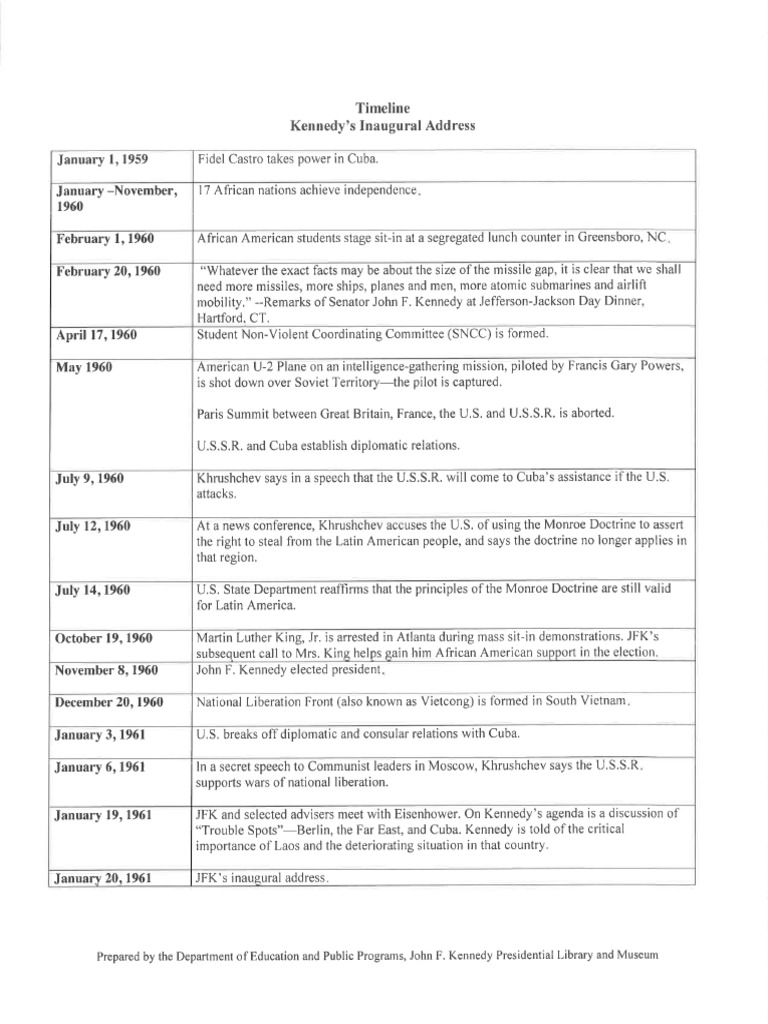 JFK Inaugural Timeline | PDF