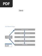 Core Java Content NareshIT | PDF | Java (Programming Language) | Method ...