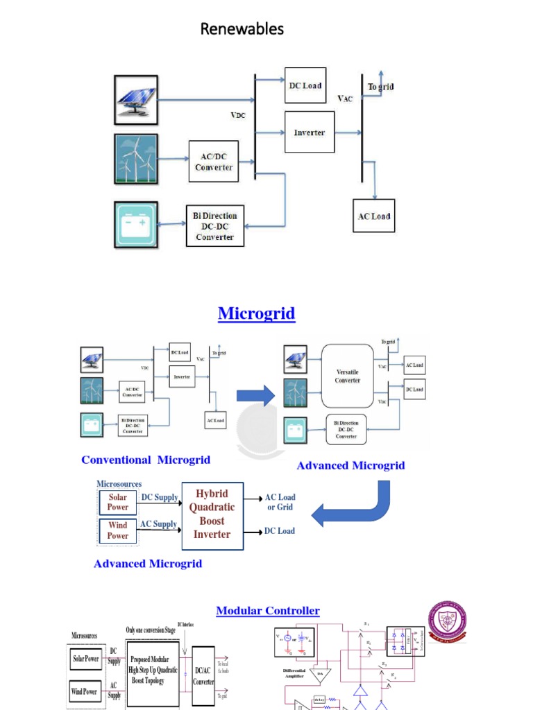 BQ25611D Datasheet Overview | PDF | Power Inverter | Battery Charger