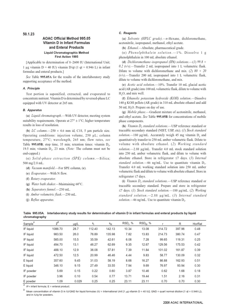 Aoac 995.05 | PDF | High Performance Liquid Chromatography | Chromatography