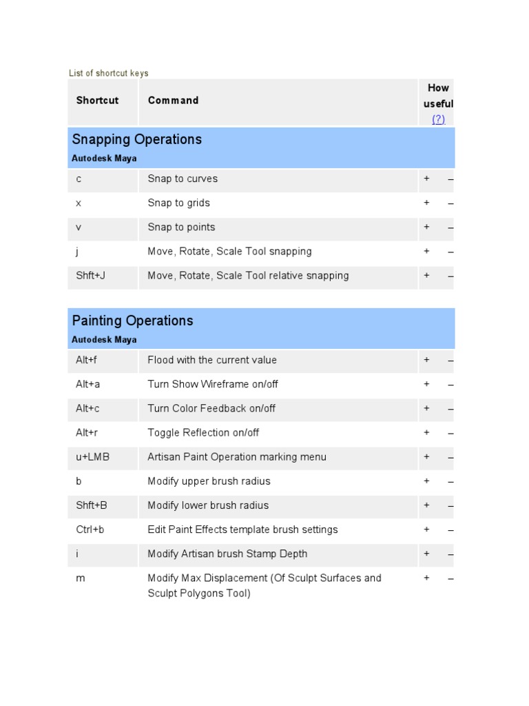 Autodesk Maya Shortcut Keys List | PDF | Areas Of Computer Science ...
