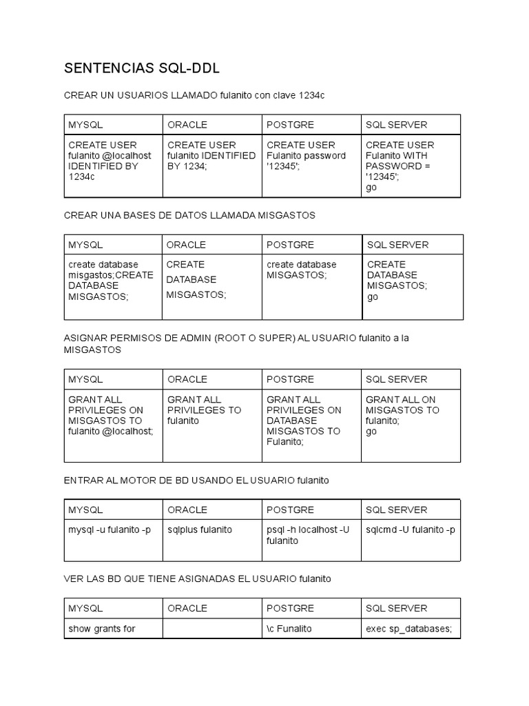 Guía SQL para Gestión de Bases de Datos | PDF | SQL | Mi sql