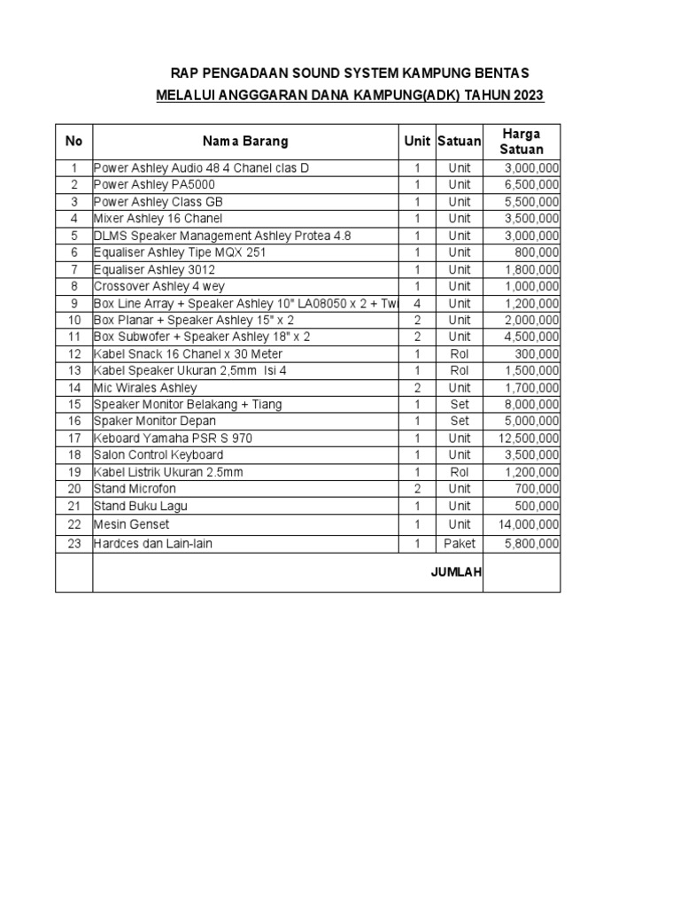 Rap Pengadaan Sound System Kampung Bentas Melalui Angggaran Dana ...