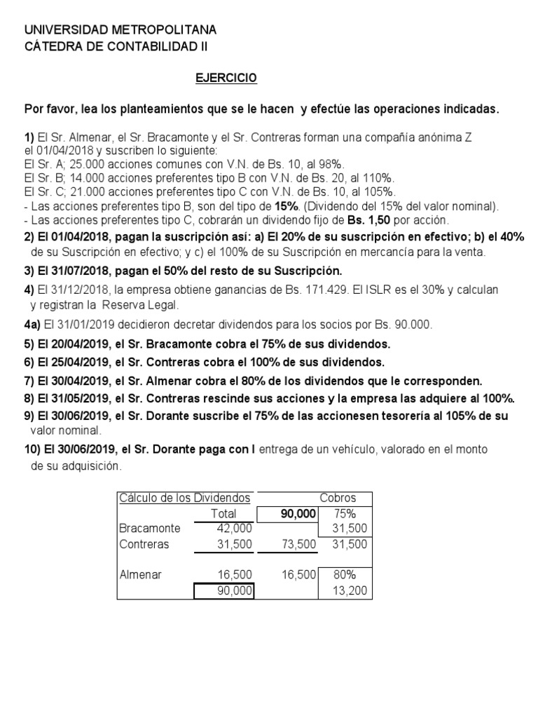 Patrimonio Ejercicio 2do. Parcial 15-03-2020-2 | PDF | Dividendo ... Patrimonio Ejercicio 2do. Parcial 15-03-2020-2 | PDF | Dividendo ...