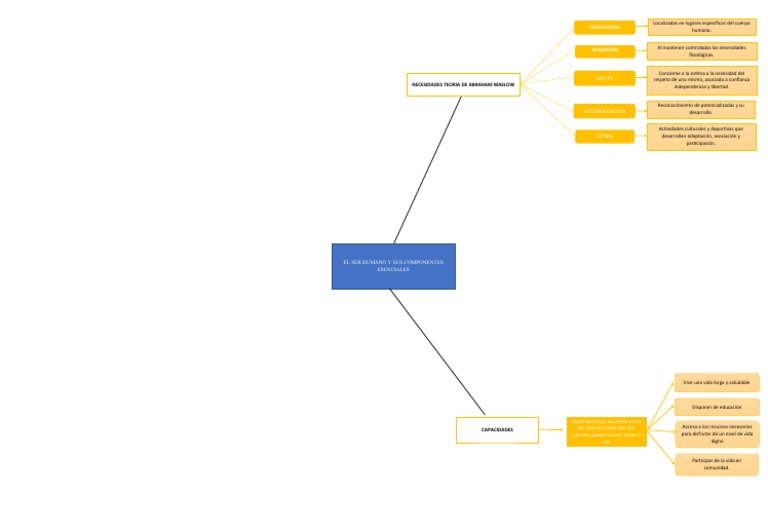 Dani Mapa | PDF