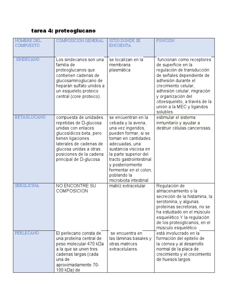 Guía de Proteoglicanos y Funciones | PDF | Biología estructural ...
