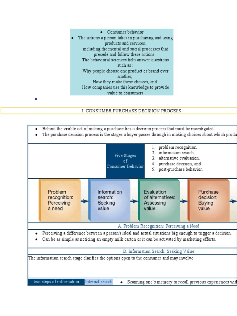 Five Stages of Consumer Behavior: A. Problem Recognition: Perceiving A Need | PDF | Business ...
